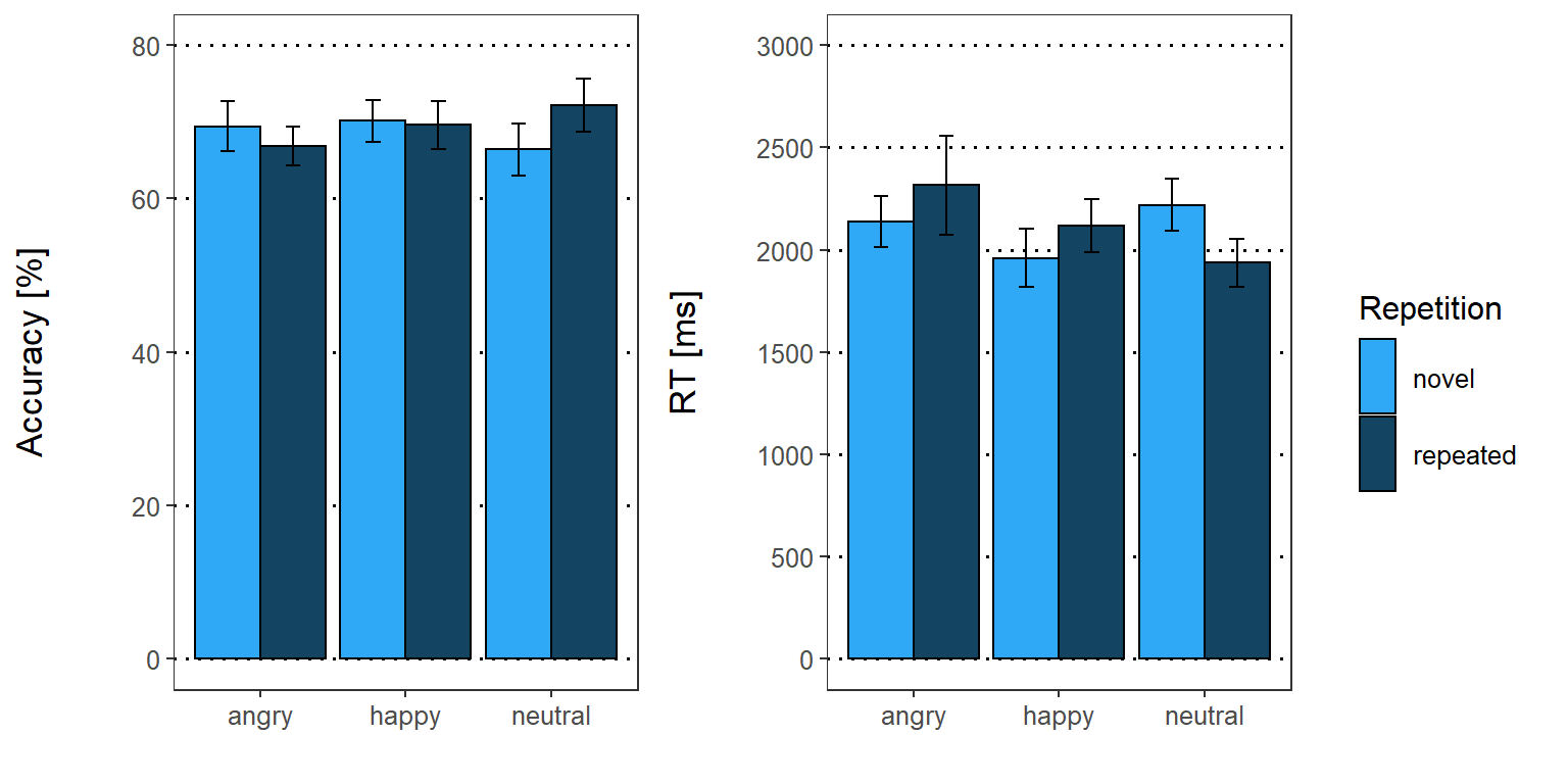 Delayed match-to-sample task