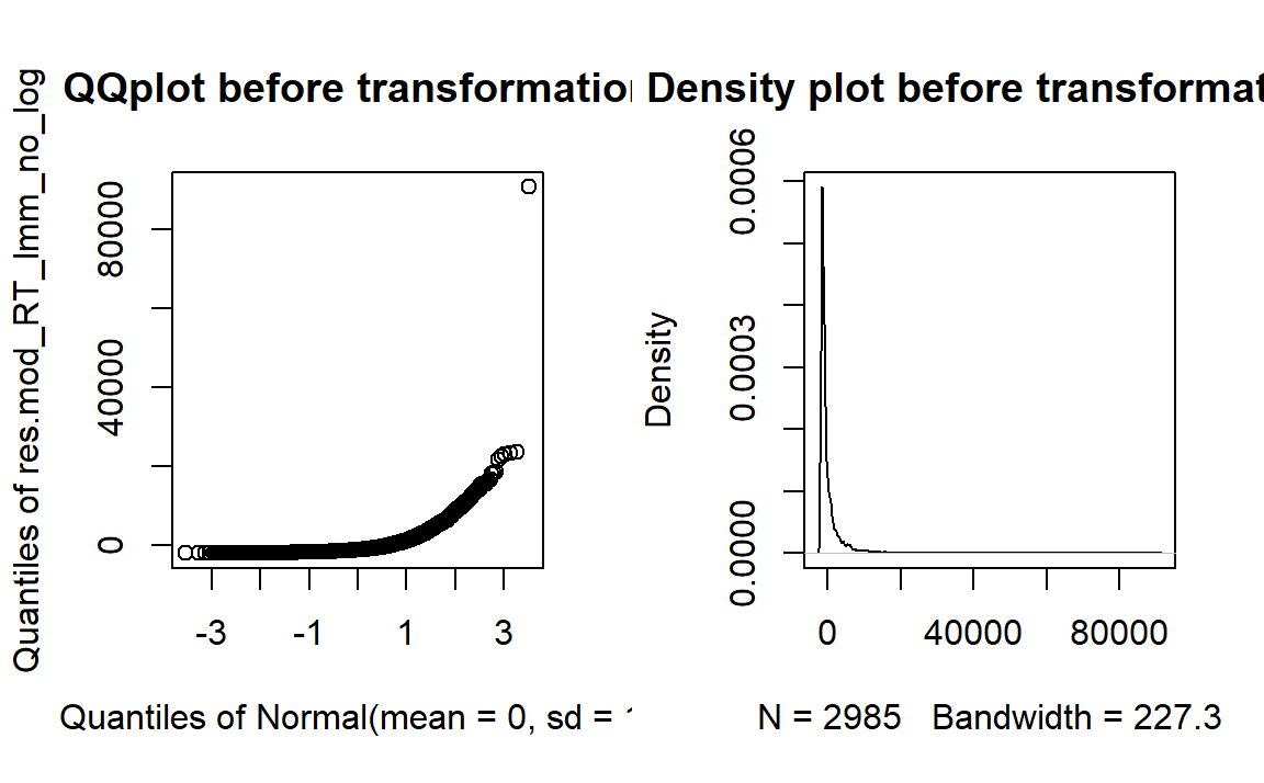 Delayed match-to-sample task