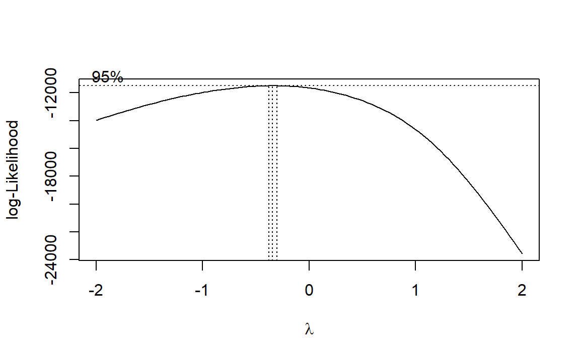 Delayed match-to-sample task